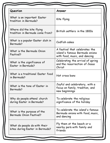 Easter Reading Comprehensions - Easter around the world - customs and ...