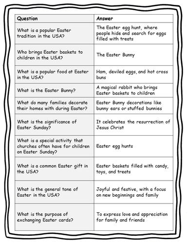 Easter Reading Comprehensions - Easter around the world - customs and ...