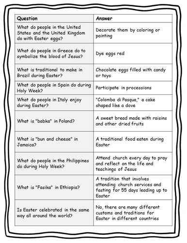 Easter Reading Comprehensions - Easter around the world - customs and ...