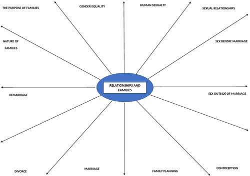 Clock revision for AQA GCSE Religious Studies A | Teaching Resources