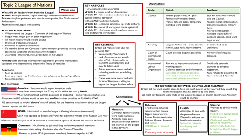 Cambridge IGCSE History Knowledge Organisers | Teaching Resources