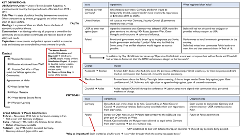 Cambridge IGCSE History Knowledge Organisers | Teaching Resources