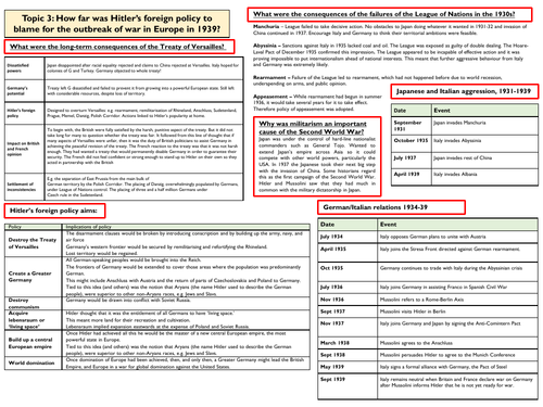 Cambridge IGCSE History Knowledge Organisers | Teaching Resources