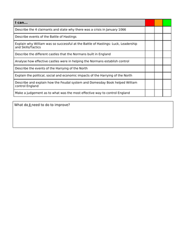 KS3 Norman Conquest of England 1066 SOW | Teaching Resources