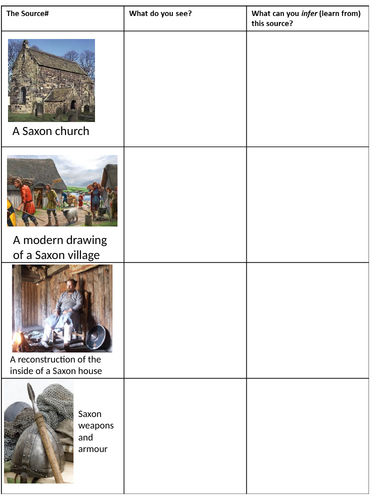 KS3 Norman Conquest of England 1066 SOW | Teaching Resources