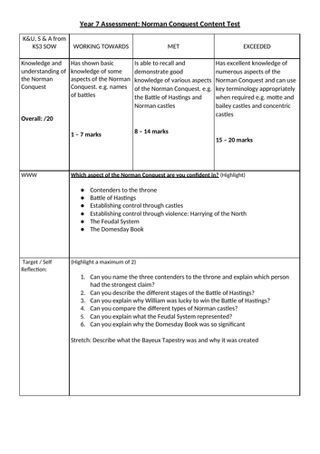 KS3 Norman Conquest of England 1066 SOW | Teaching Resources