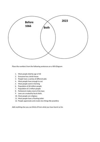 KS3 Norman Conquest of England 1066 SOW | Teaching Resources