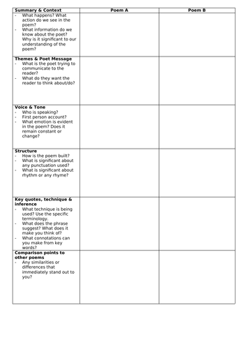 Poetry Comparison Summary Table | Teaching Resources