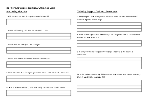 A Christmas Carol: the basics | Teaching Resources