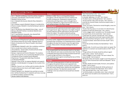 Macbeth Knowledge Organiser | Teaching Resources