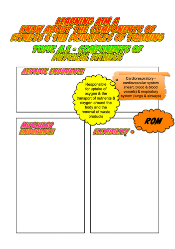 BTEC Level 2: Unit 1 Fitness and Sport | Teaching Resources