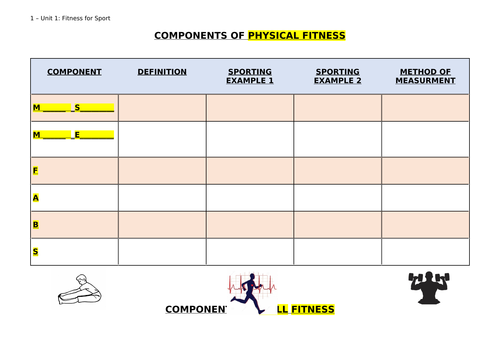 BTEC Level 2: Unit 1 Fitness and Sport | Teaching Resources