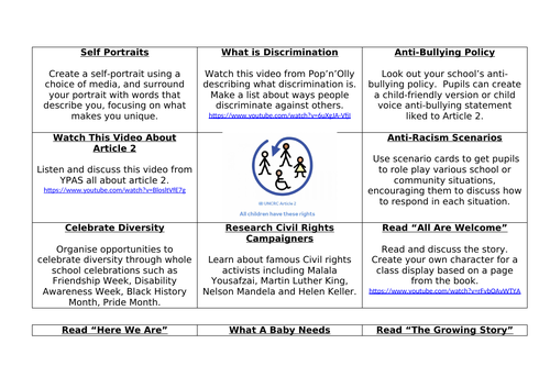 Rights Respecting Schools UNCRC Activity Grids | Teaching Resources