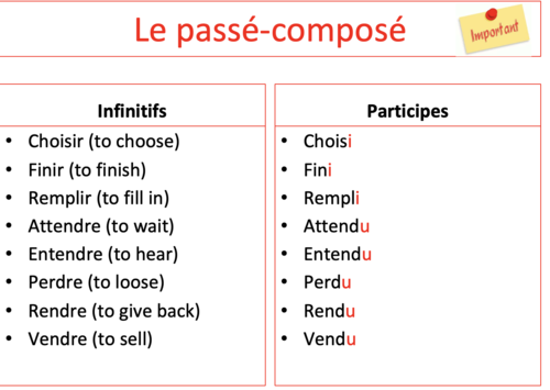 Le passé-composé (KS3) : verbes en ir / re | Teaching Resources