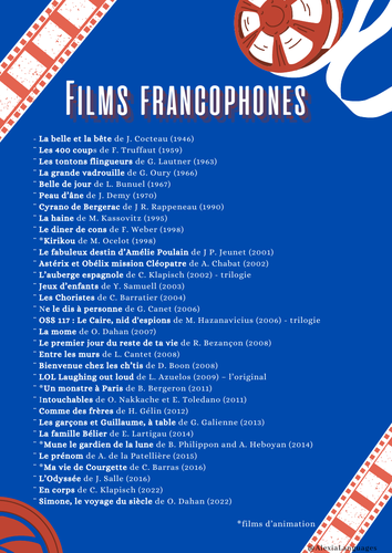 Films francophones / French Speaking films | Teaching Resources
