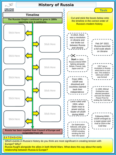 War And Conflict | Teaching Resources