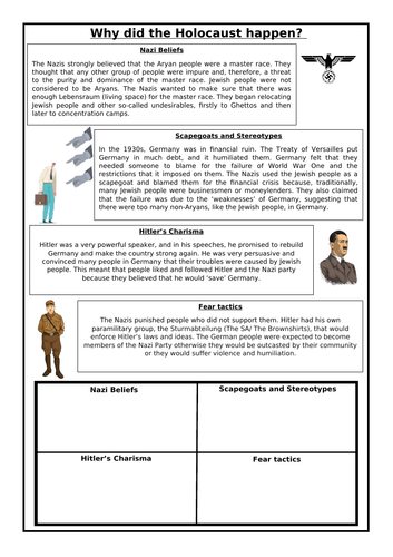 Who was persecuted under the Nazis? | Teaching Resources