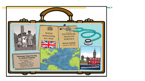 Coming to England: Whole Class Reading: | Teaching Resources