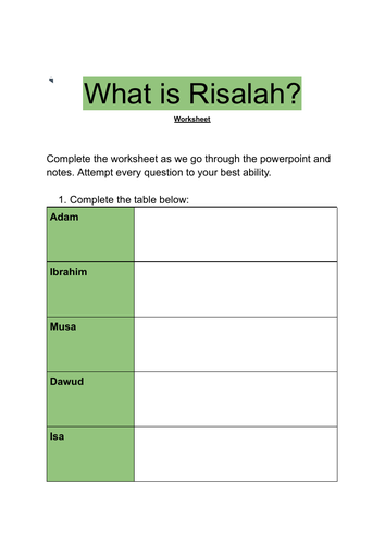 What is Risalah? GCSE ISLAM FULL LESSON PACK | Teaching Resources