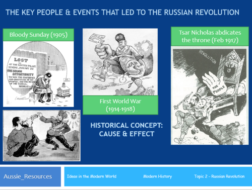 Modern History – Russia 1905-1920: The October Revolution (1917 ...