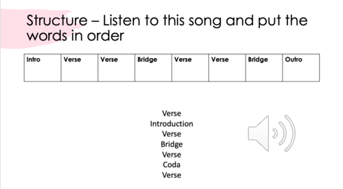 Pop Ballads - GCSE OCR Conventions of Pop (Pop Music) | Teaching Resources