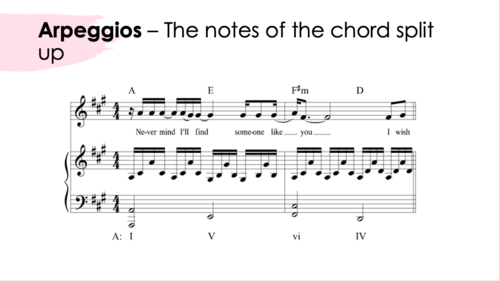 Pop Ballads - GCSE OCR Conventions of Pop (Pop Music) | Teaching Resources