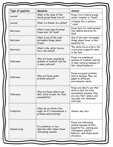 English Reading Comprehensions - Animal Non-fiction worksheets with ...