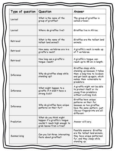 English Reading Comprehensions - Animal Non-fiction worksheets with ...
