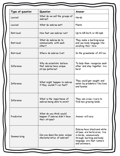 English Reading Comprehensions - Animal Non-fiction worksheets with ...