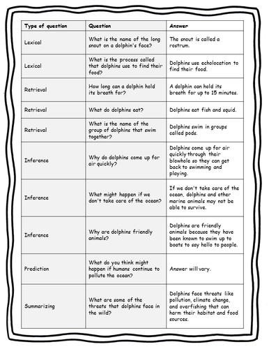 English Reading Comprehensions - Animal Non-fiction worksheets with ...