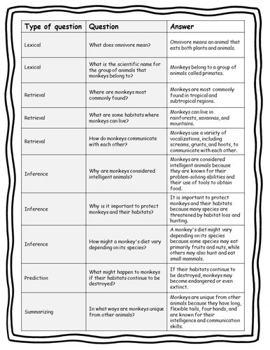 English Reading Comprehensions - Animal Non-fiction worksheets with ...