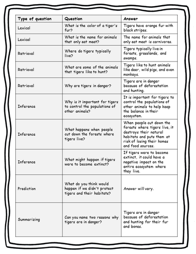 English Reading Comprehensions - Animal Non-fiction worksheets with ...