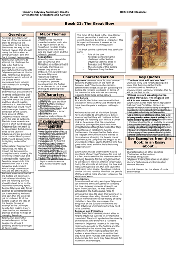 Homer's Odyssey Knowledge Organisers: GCSE Classical Civilisations ...