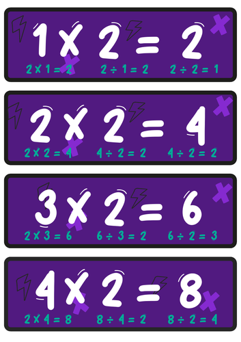 Times Tables Cards X2-X12 | Teaching Resources