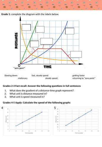 Physics - Distance-Time Graphs | Teaching Resources