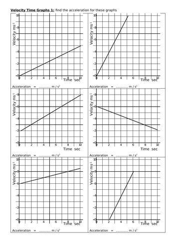 Physics - Velocity-Time Graphs | Teaching Resources Physics - Velocity-Time Graphs | Teaching Resources