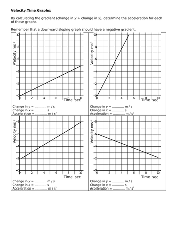 Physics - Velocity-Time Graphs | Teaching Resources
