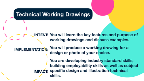 Fashion Working Drawing - FULL LESSON PACK | Teaching Resources