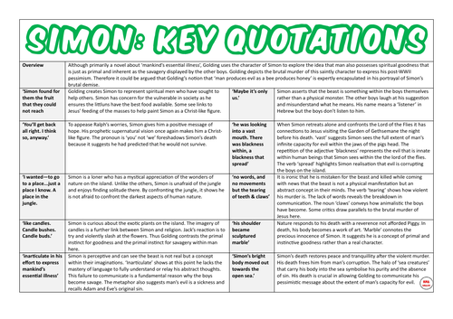 Lord of the Flies - Character Revision Sheet 2023-2024 | Teaching Resources