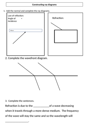 Physics - Refraction and Wavefronts | Teaching Resources