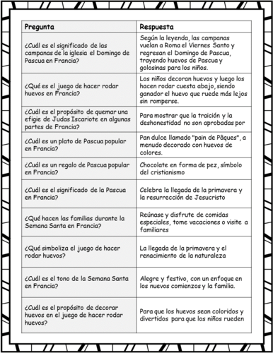 Comprensiones de lectura de Pascua en español - La pascua en todo el ...