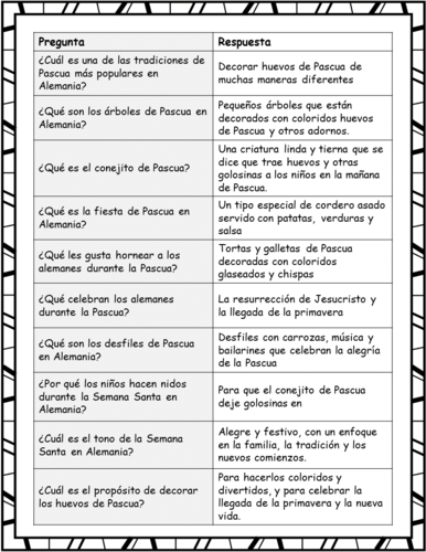 Comprensiones de lectura de Pascua en español - La pascua en todo el ...