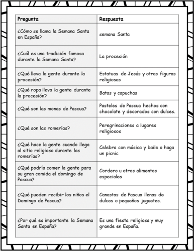 Comprensiones de lectura de Pascua en español - La pascua en todo el ...