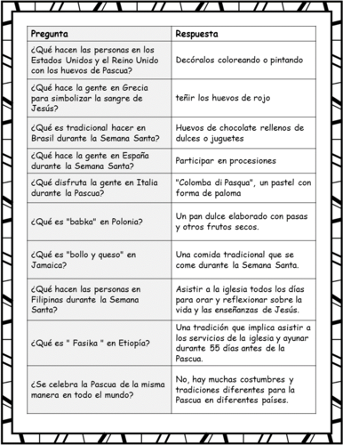 Comprensiones de lectura de Pascua en español - La pascua en todo el ...