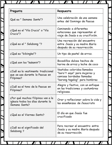 Comprensiones de lectura de Pascua en español - La pascua en todo el ...