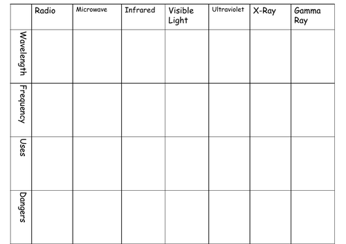 Physics - Electromagnetic Spectrum | Teaching Resources