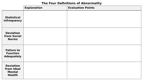 A-Level Psychology - THE FOUR DEFINITIONS OF ABNORMALITY ...