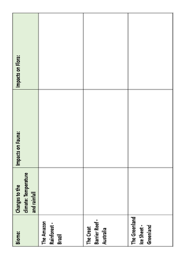 KS3 Climate Change SoW | Teaching Resources