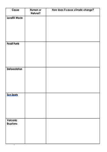 KS3 Climate Change SoW | Teaching Resources