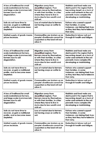 KS3 Climate Change SoW | Teaching Resources